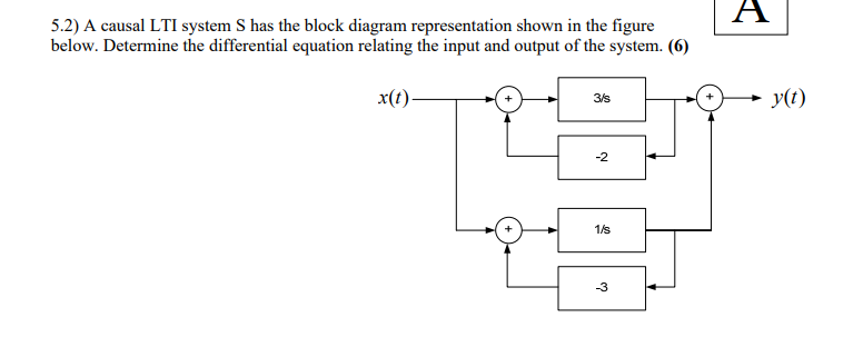 Solved A 5.2) A causal LTI system S has the block diagram | Chegg.com