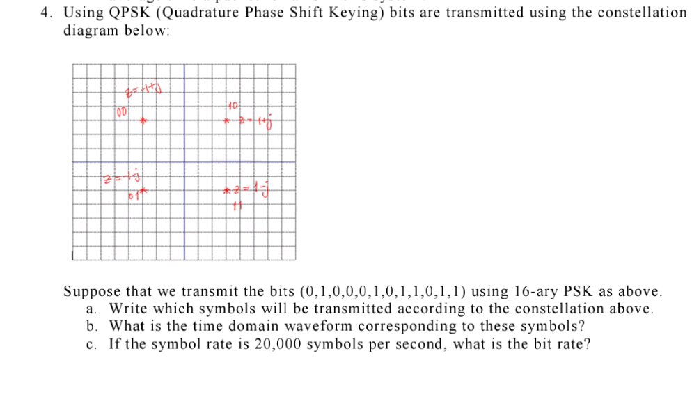 Solved 4. Using QPSK (Quadrature Phase Shift Keying) bits | Chegg.com