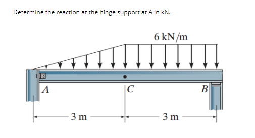 Solved Determine the reaction at the hinge support at A in | Chegg.com