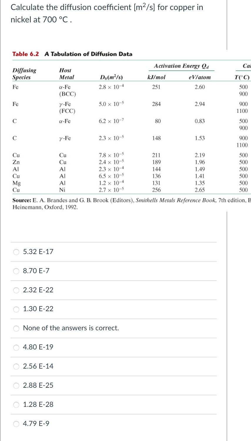 Solved Calculate the diffusion coefficient (m2/s] for copper | Chegg.com