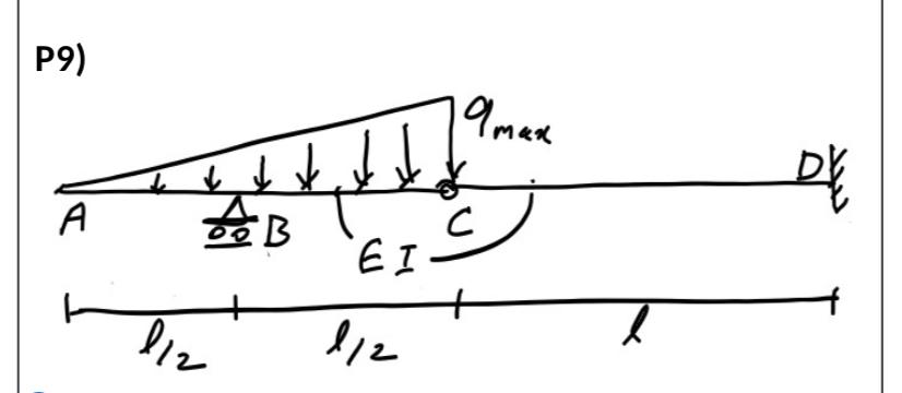 Solved Find the shear force and bending moment functions in | Chegg.com