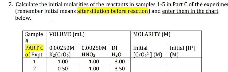 Solved 2. Calculate the initial molarities of the reactants | Chegg.com