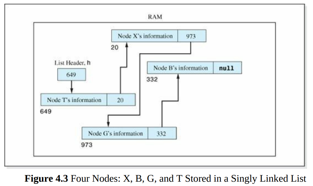 Solved Data Structures A data set consisting of four | Chegg.com