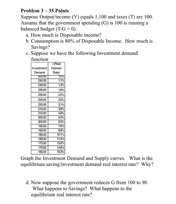 Solved Problem 3 35 Points Suppose Output/income (Y) equals | Chegg.com