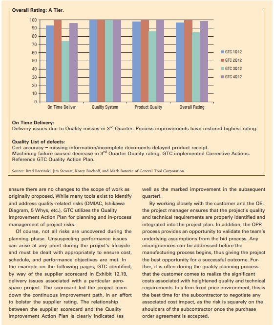 Solved Read the Project Management in Action section on | Chegg.com
