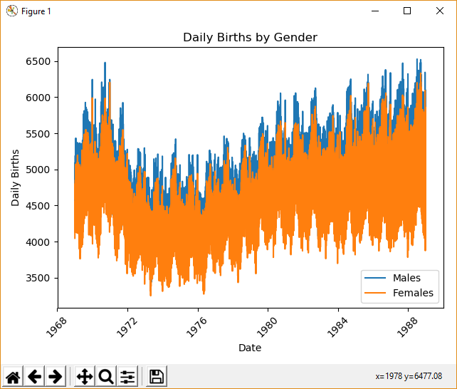 Need Help Pandas Using Matplotlib Python Csv File Code Far Import Pandas Pd Import Matplot