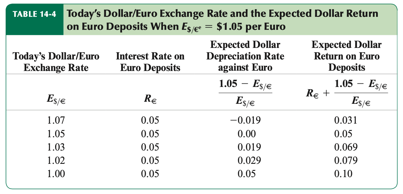 Solved i need an explanation on this table: | Chegg.com