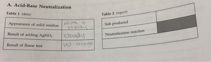 Solved A. Acid-Base Neutralization Table 1 (data) Table 2 | Chegg.com