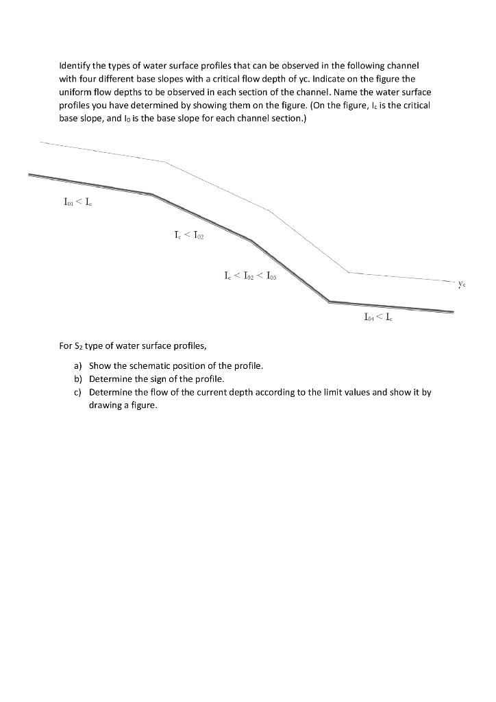 Solved Identify the types of water surface profiles that can | Chegg.com