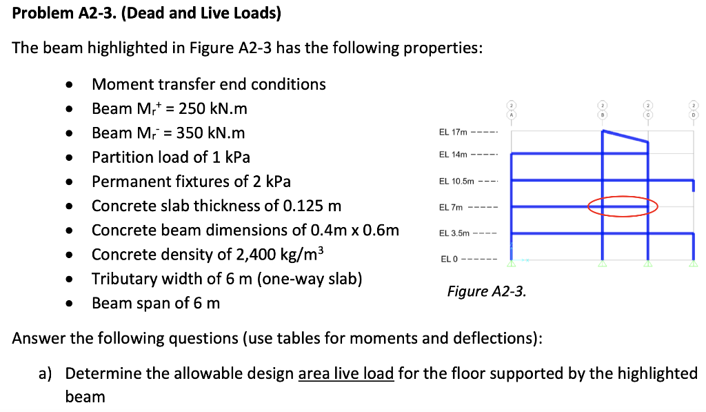 Solved Problem A2-3. (Dead and Live Loads) The beam | Chegg.com