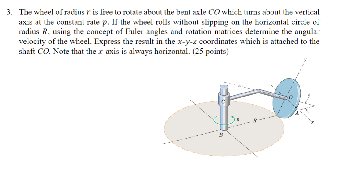 Solved The wheel of radius r is free to rotate about the | Chegg.com
