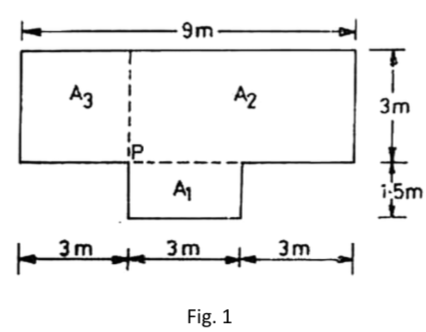 Solved A T-shaped foundation (Fig.1) is loaded with a | Chegg.com