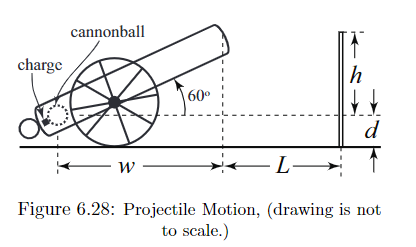 Solved 5.20 Assume that a 5 kg cannonball initially rests on | Chegg.com