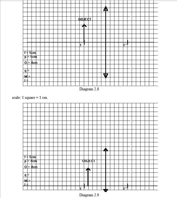 Solved . In diagrams 2.5-2., trace at least two of the | Chegg.com