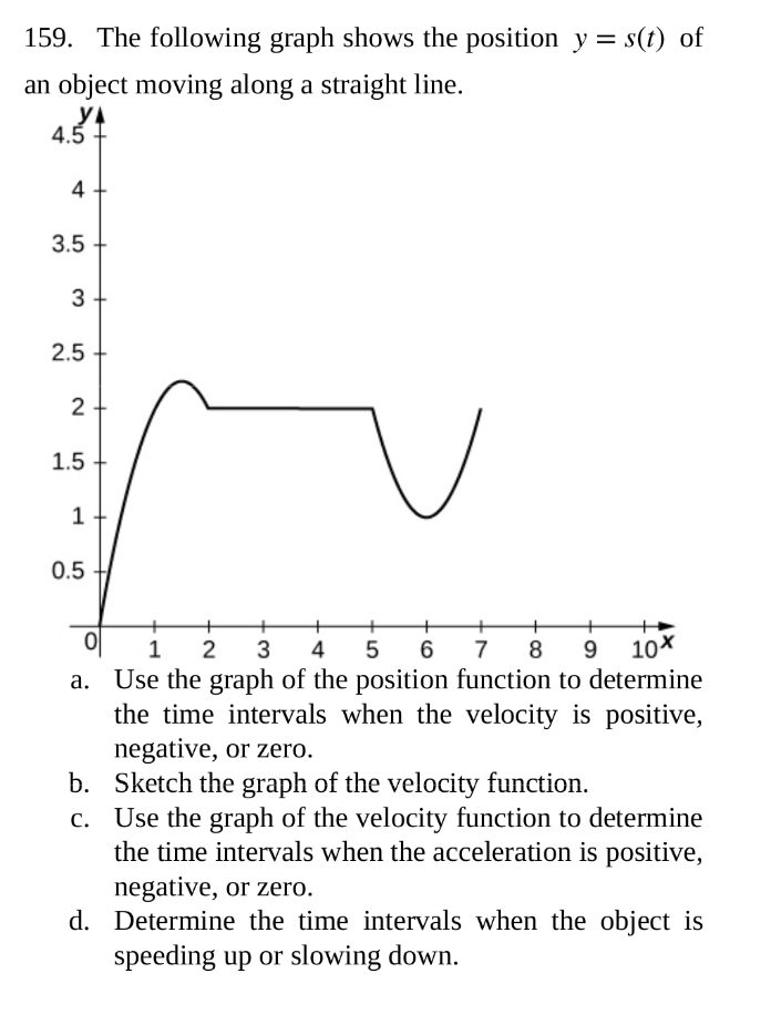 Solved 159 The Following Graph Shows The Position Y S T Of