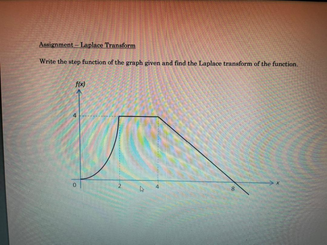 Solved Assignment - Laplace Transform Write the step | Chegg.com