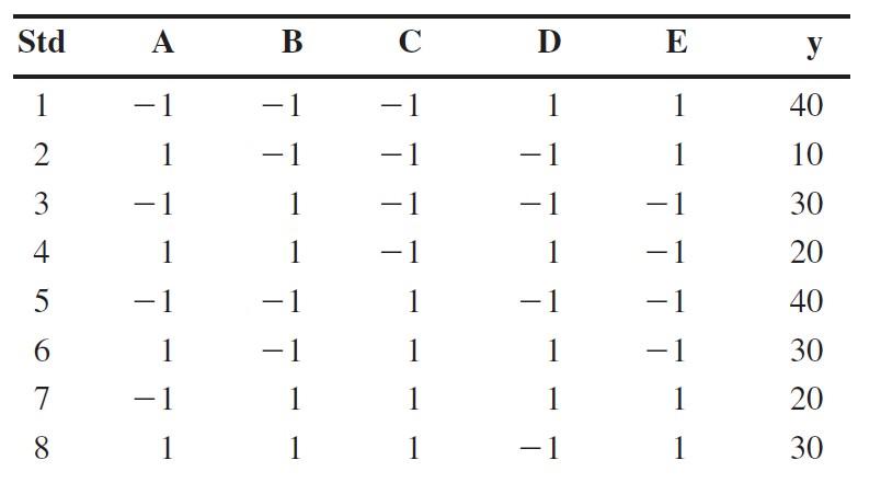 Solved Consider the following design: (a) What is the | Chegg.com