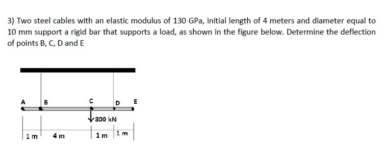 Solved 3) Two steel cables with an elastic modulus of 130 | Chegg.com