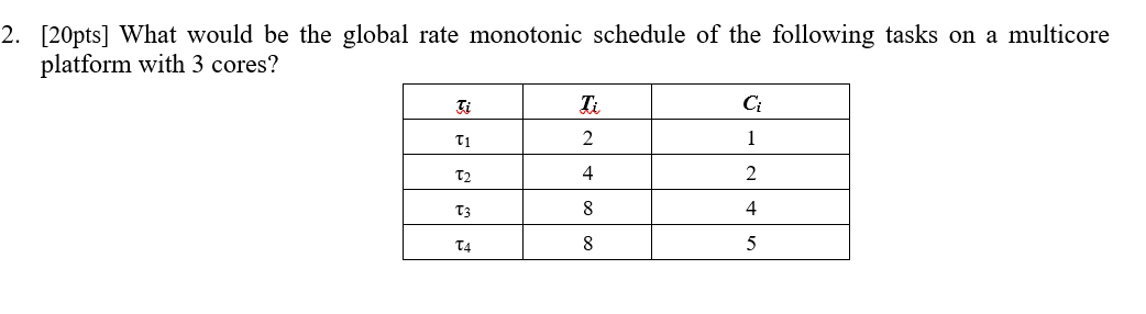 Solved [20pts] What would be the global rate monotonic | Chegg.com
