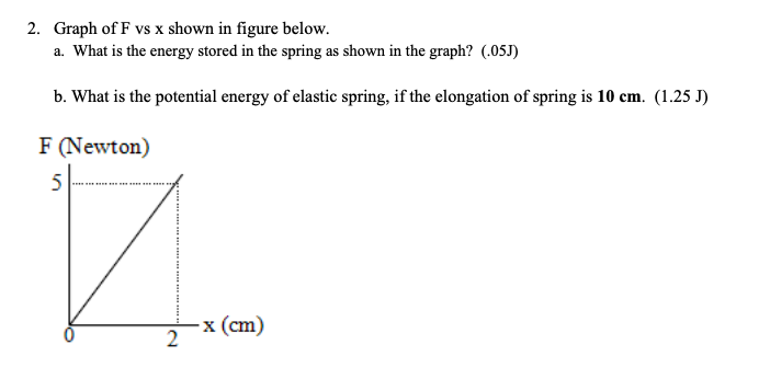 Solved 2. Graph of F vs x shown in figure below. a. What is | Chegg.com