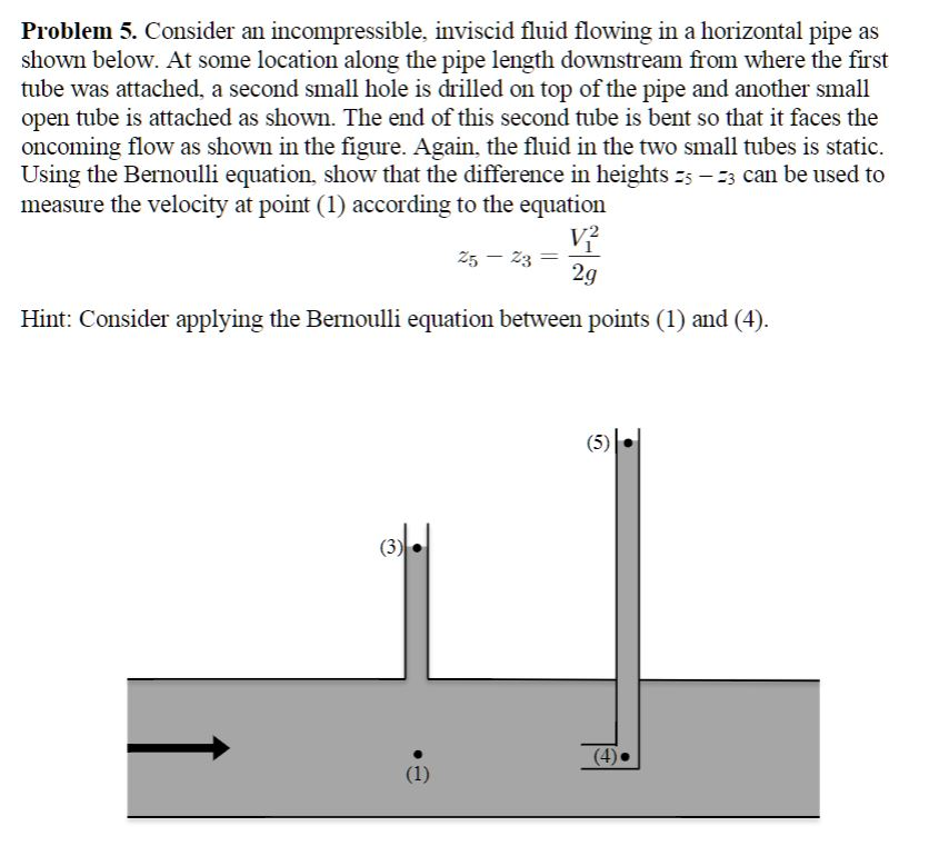 Solved Problem 5. Consider an incompressible, inviscid fluid | Chegg.com Solved Problem 5. Consider an incompressible, inviscid fluid | Chegg.com