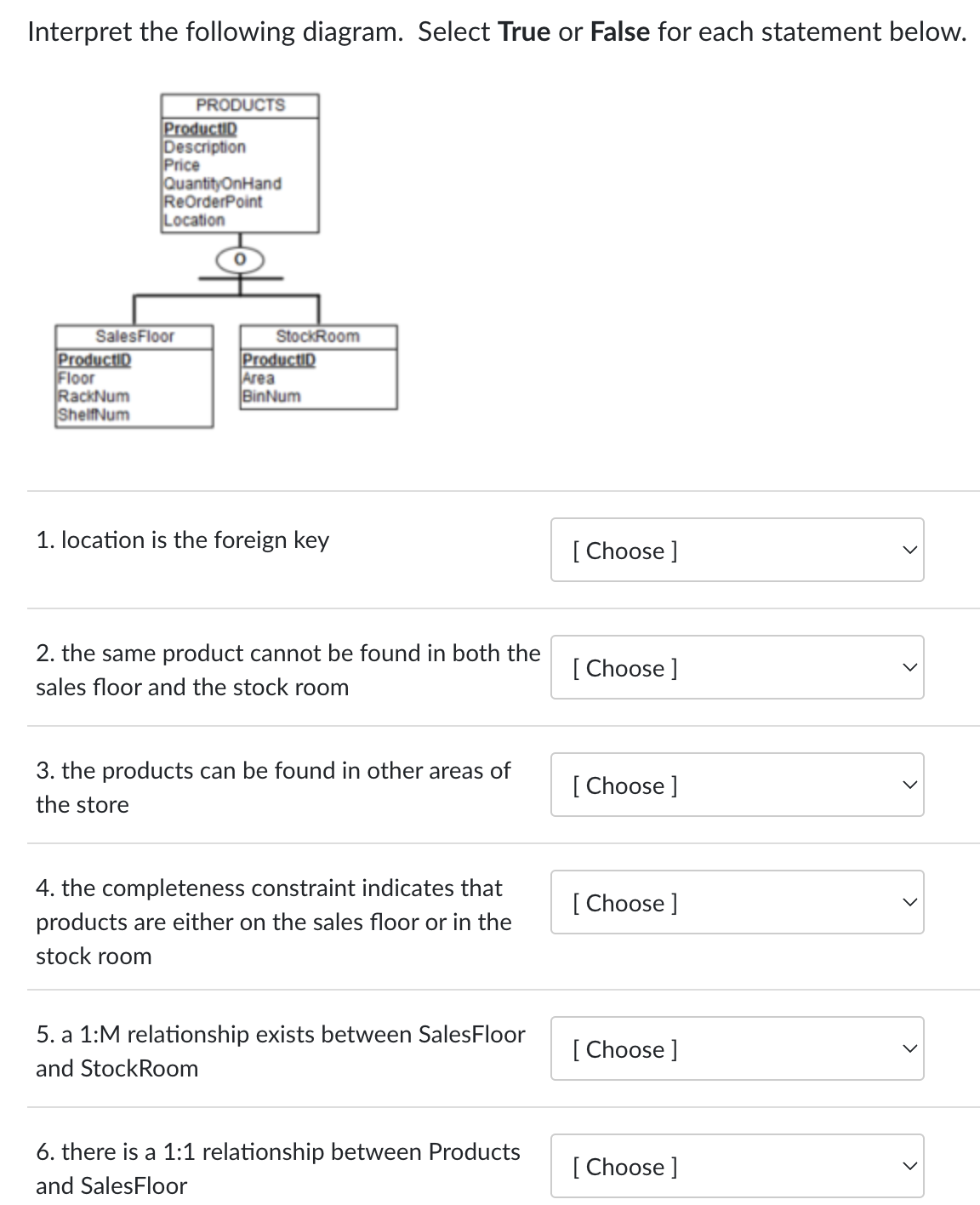 Solved Interpret the following diagram. Select True or False | Chegg.com