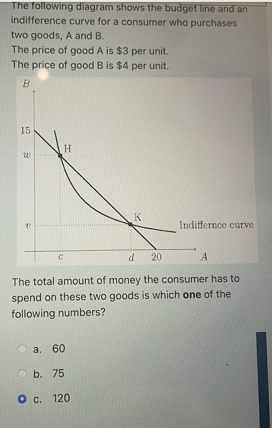 Solved The following diagram shows the budget line and an | Chegg.com