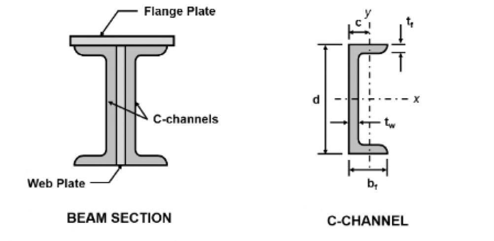 Solved Flange Plate C-channels Web Plate bi BEAM SECTION | Chegg.com