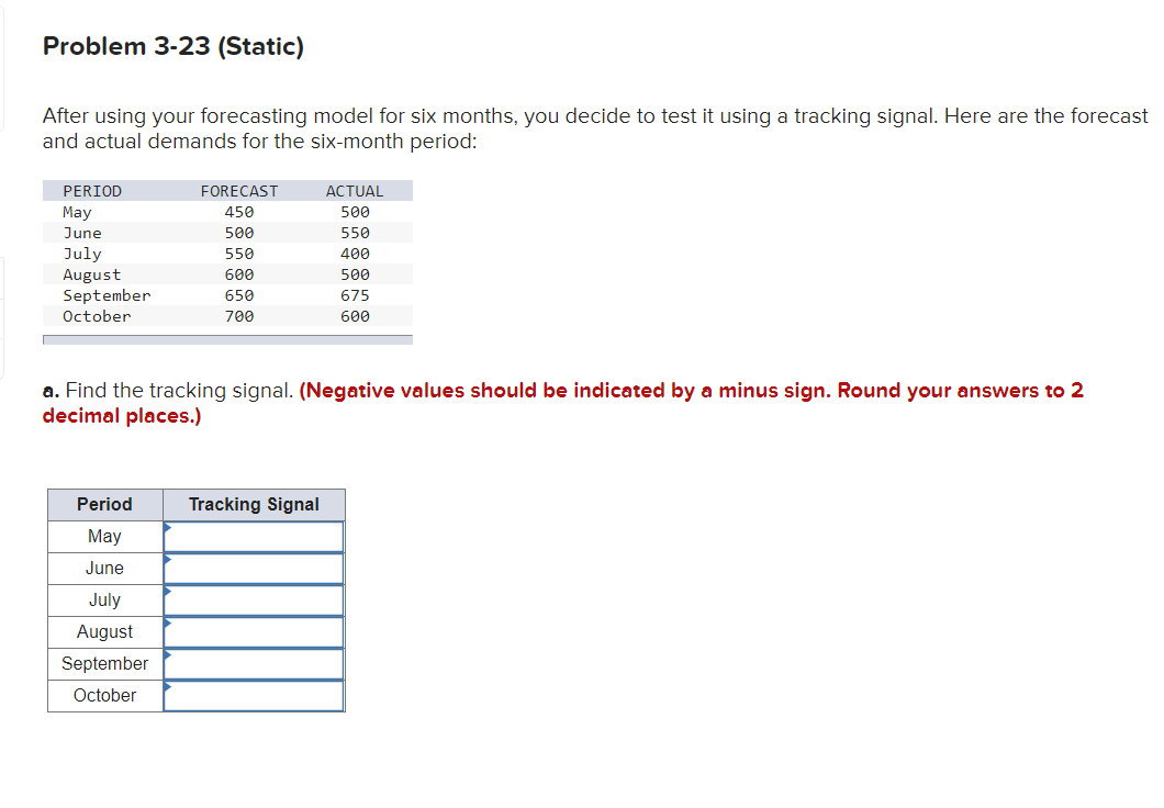 Solved Problem 3-3 (Algo) Given the following history, use a | Chegg.com