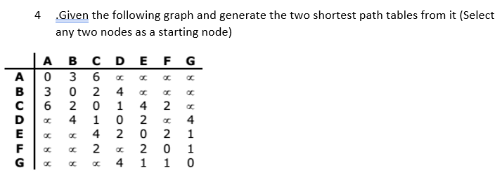 Solved 4 .Given the following graph and generate the two | Chegg.com