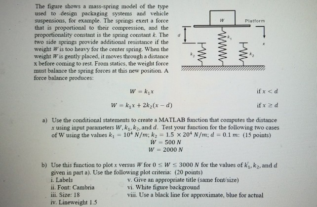Solved Platform The figure shows a mass-spring model of the | Chegg.com