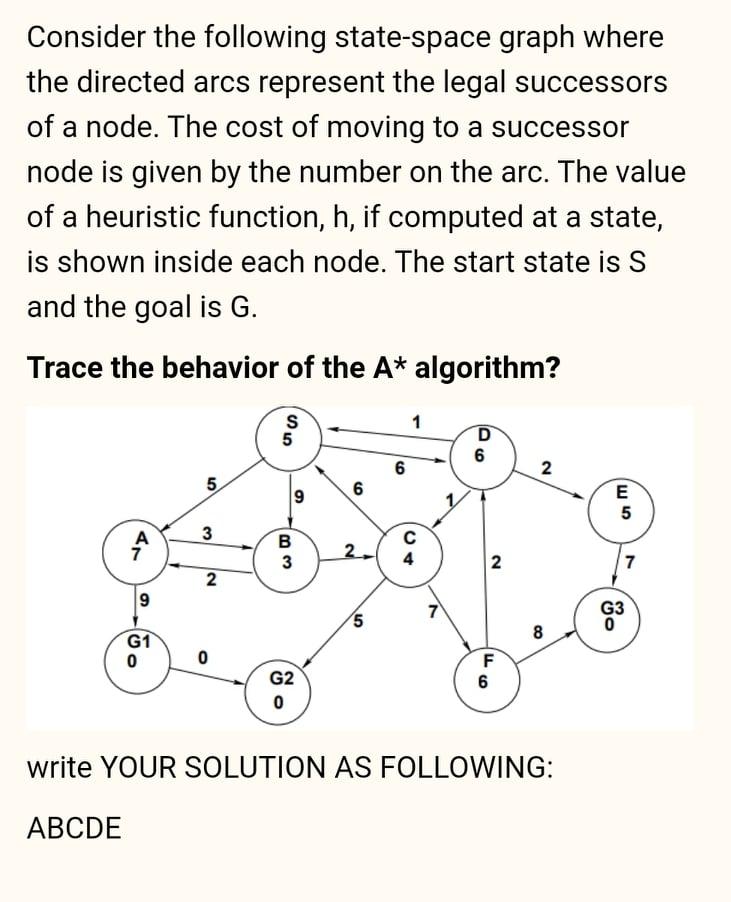 Solved Consider the following state-space graph where the | Chegg.com