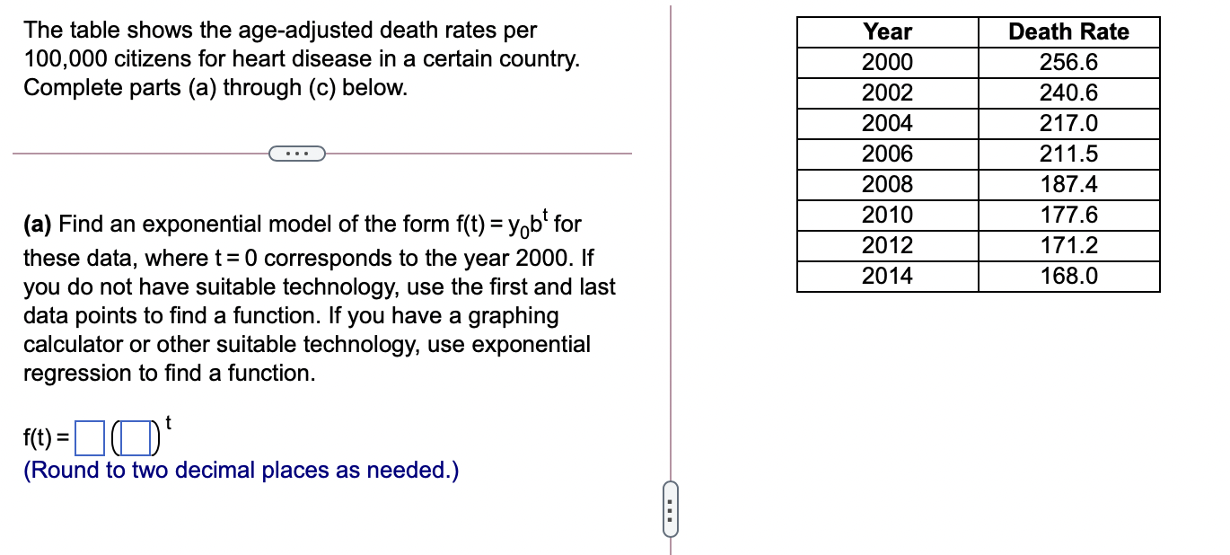 Solved The table shows the age-adjusted death rates per | Chegg.com