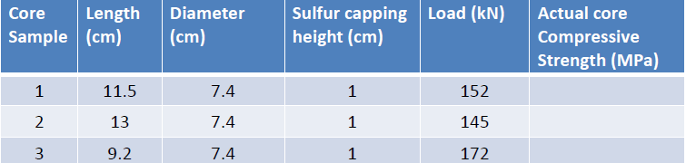 Solved Experiment ( Concrete Core Test ) - Concrete | Chegg.com