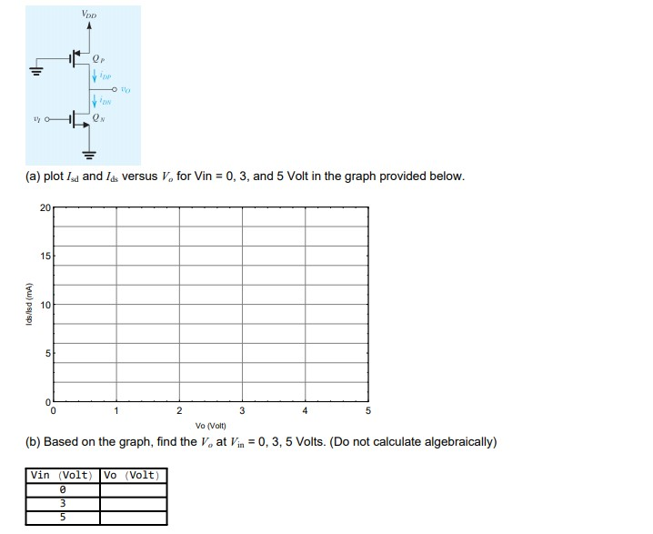 Solved 2. (30 pts) Consider the following Pseudo-NMOS | Chegg.com