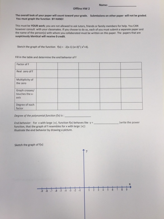 Solved Name: Offline HW 2 The overall look of your paper | Chegg.com