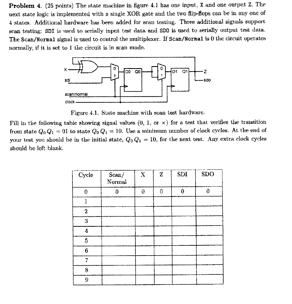 Solved Problem 4. (25 points) The state machine in figure | Chegg.com