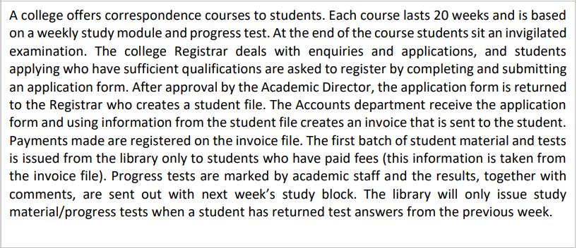 Question: Make a Gane and Sarson context diagram | Chegg.com
