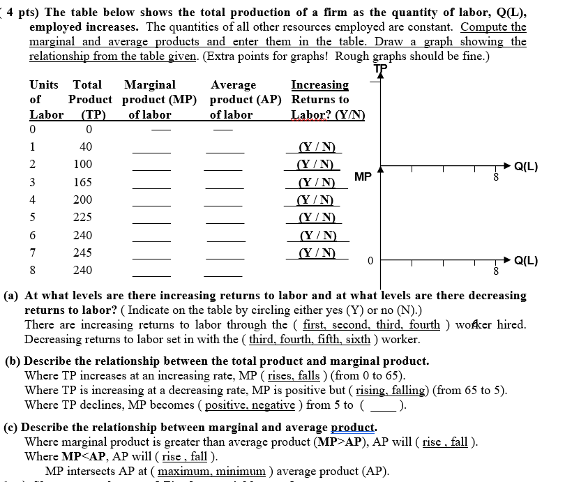 Solved 4 pts) The table below shows the total production of | Chegg.com