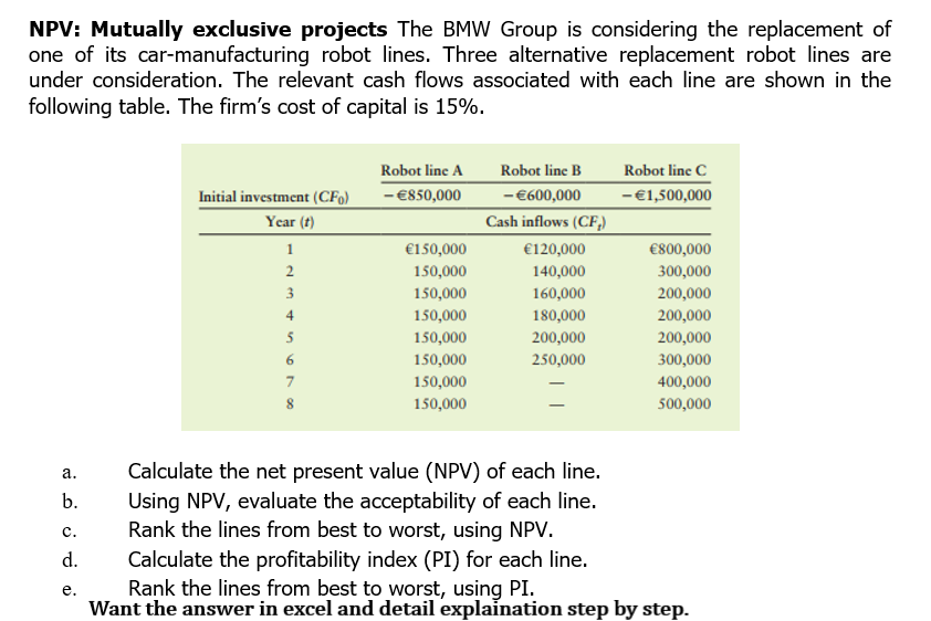 Solved NPV: Mutually exclusive projects The BMW Group is | Chegg.com