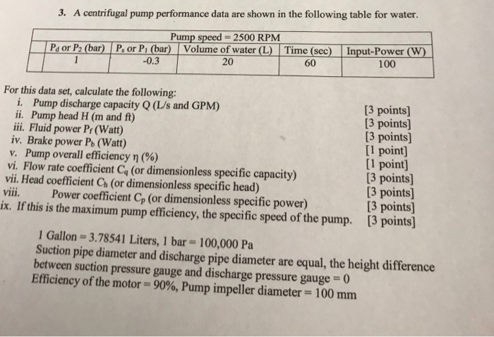 Solved 3. A centrifugal pump performance data are shown in | Chegg.com