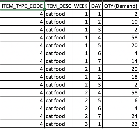 Solved \begin{tabular}{|r|c|c|r|r|r|r|} \hline | Chegg.com