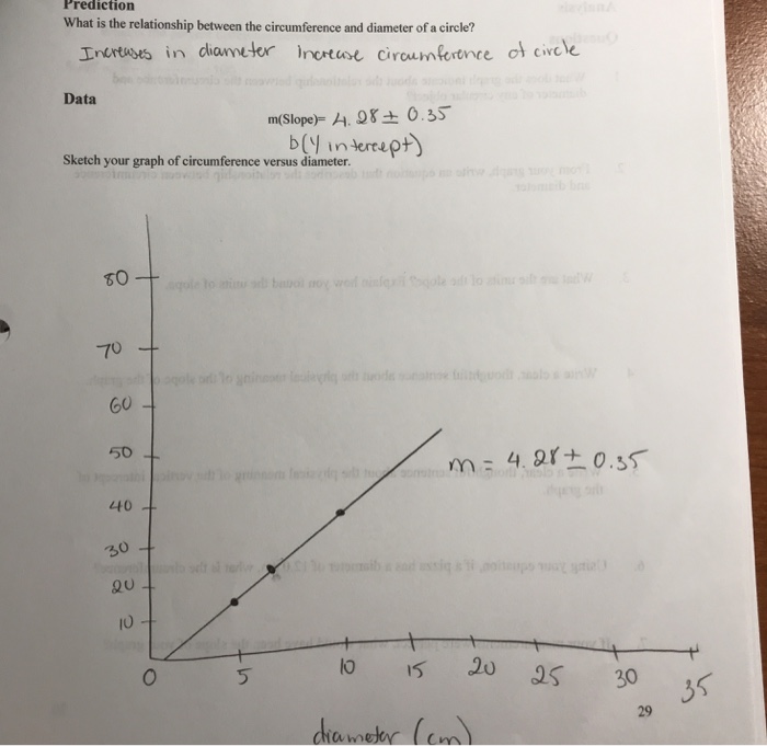 Solved Prediction What is the relationship between the | Chegg.com