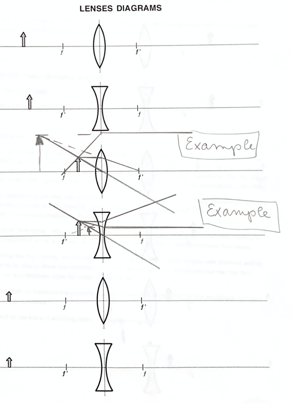 Solved 1. Complete lens diagrams 5-12, number 9 and 10 are | Chegg.com