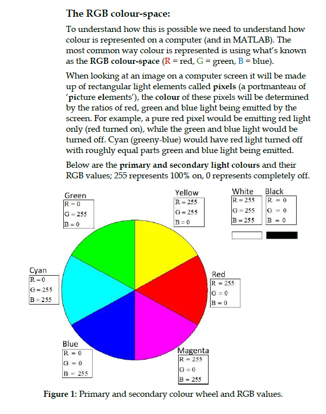 Solved Introduction to the practical Background of colour | Chegg.com