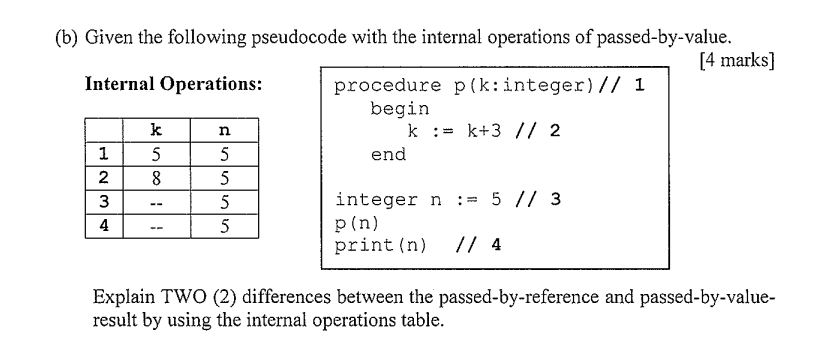 Solved (b) Given the following pseudocode with the internal | Chegg.com