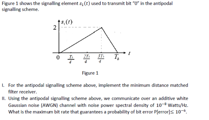 Solved Figure 1 shows the signalling element sı(t) used to | Chegg.com