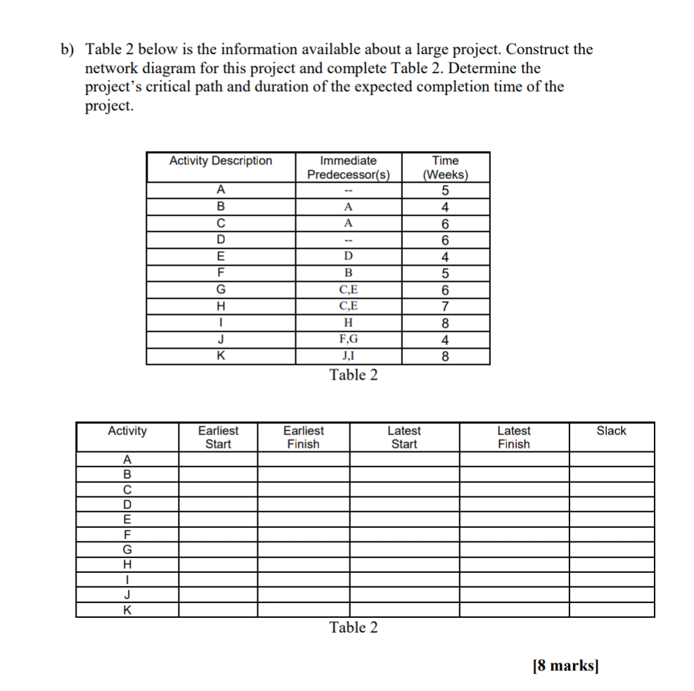 Solved b) Table 2 below is the information available about a | Chegg.com