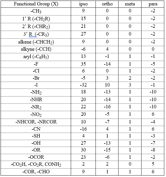 Solved Neutral Component: Draw the structure of the neutral | Chegg.com