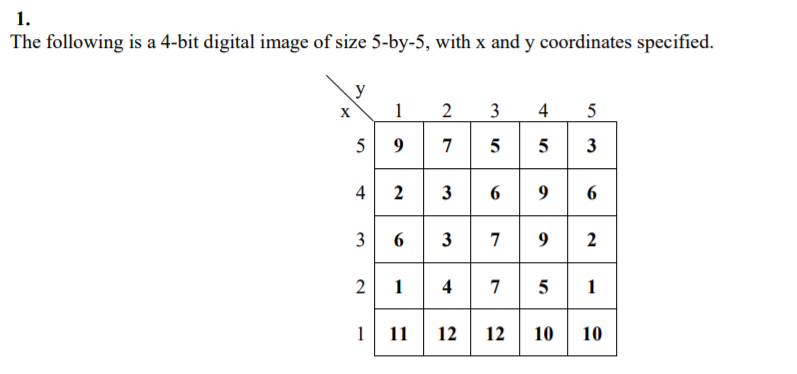 Solved 1. The following is a 4-bit digital image of size | Chegg.com